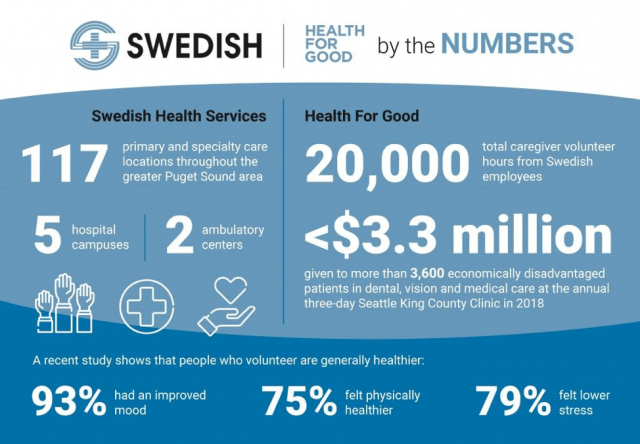 6 Amazing Ways Swedish Gave Back to Seattle This Year