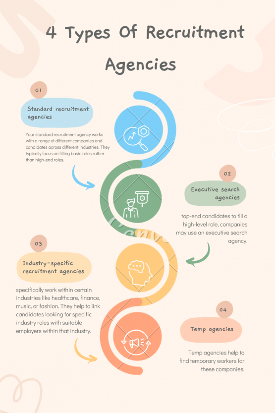 4 Types Of Recruitment Agencies - Teach.Workout.Love