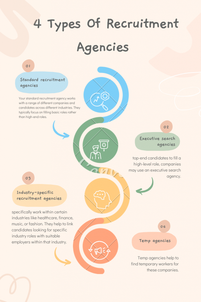 4 Types Of Recruitment Agencies - Teach.Workout.Love