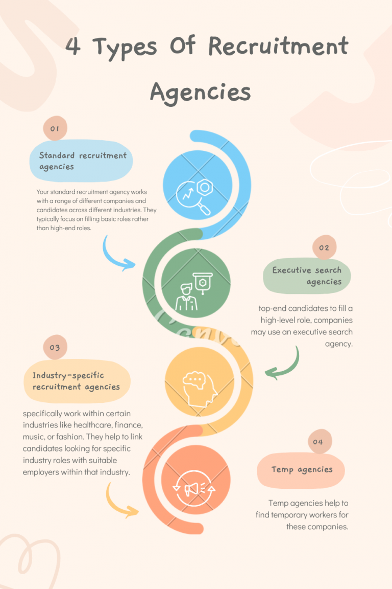 4 Types Of Recruitment Agencies - Teach.Workout.Love