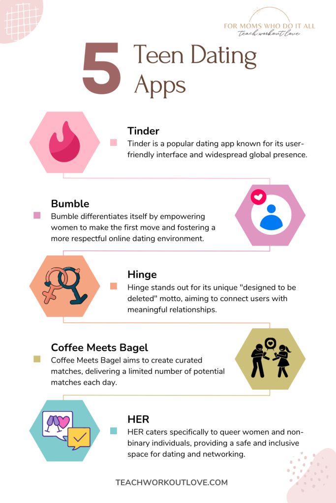 5 Best Teen Dating Apps: Why Its Popular & Its risks? | TWL